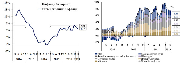 НЭЭЛТТЭЙ ЗАХИДАЛ
